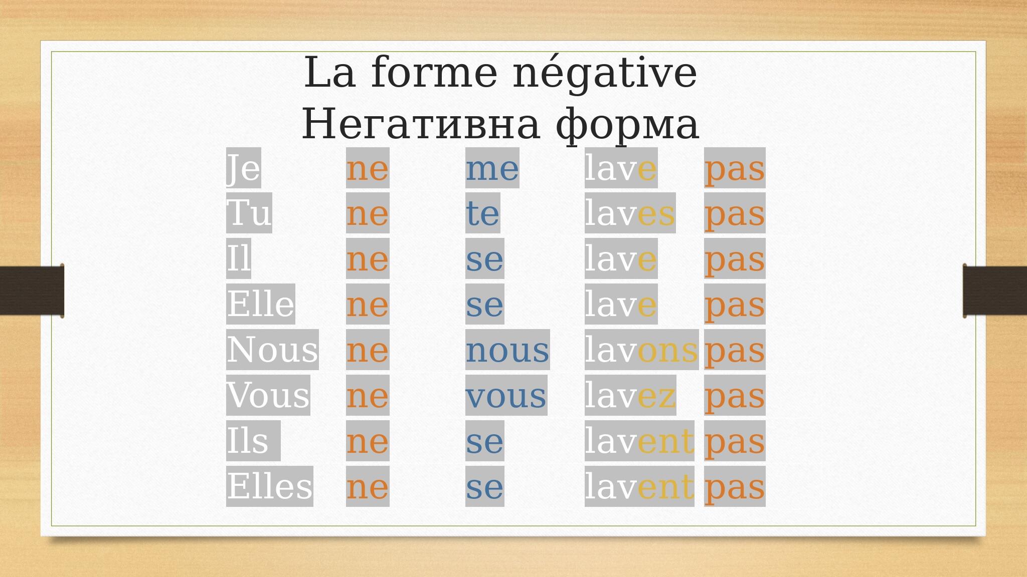 Презентація "Les verbes pronominaux. Зворотні дієслова". | Презентація ...