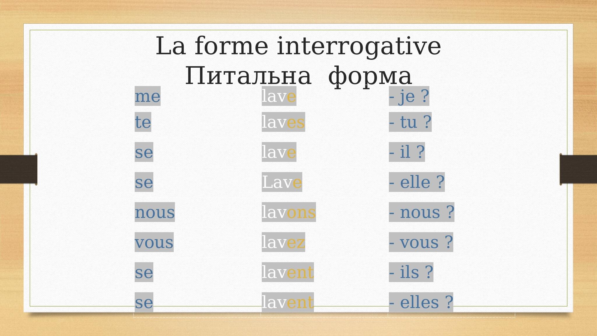 Презентація Les Verbes Pronominaux Зворотні дієслова Презентація