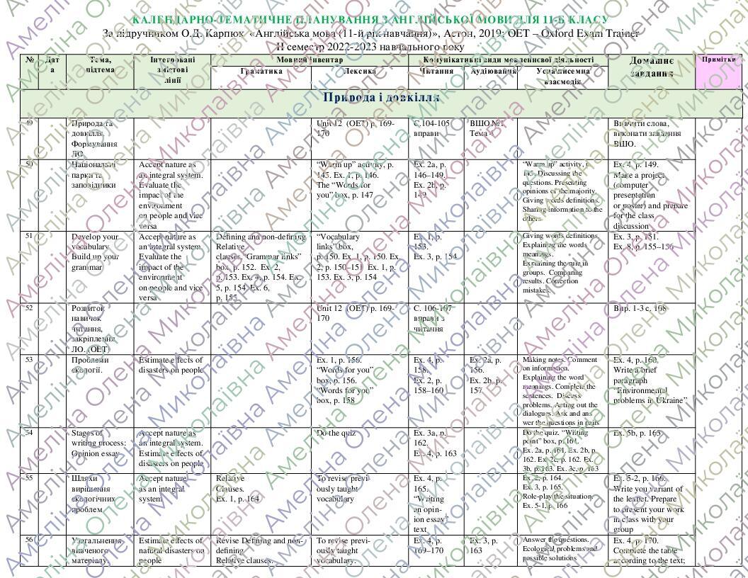 Календарне планування 11 клас ІІ семестр 3 години за підручником О