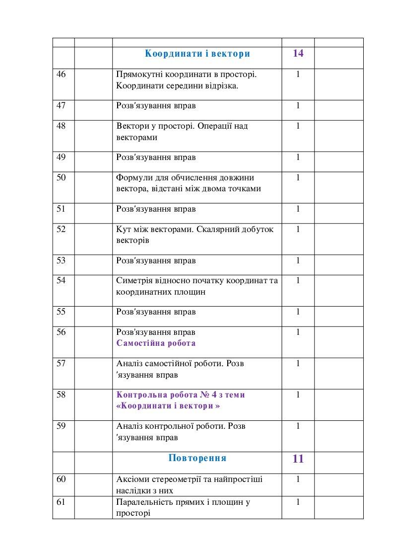 Календарно тематичне планування геометрія 10 кл Робоча програма Геометрія