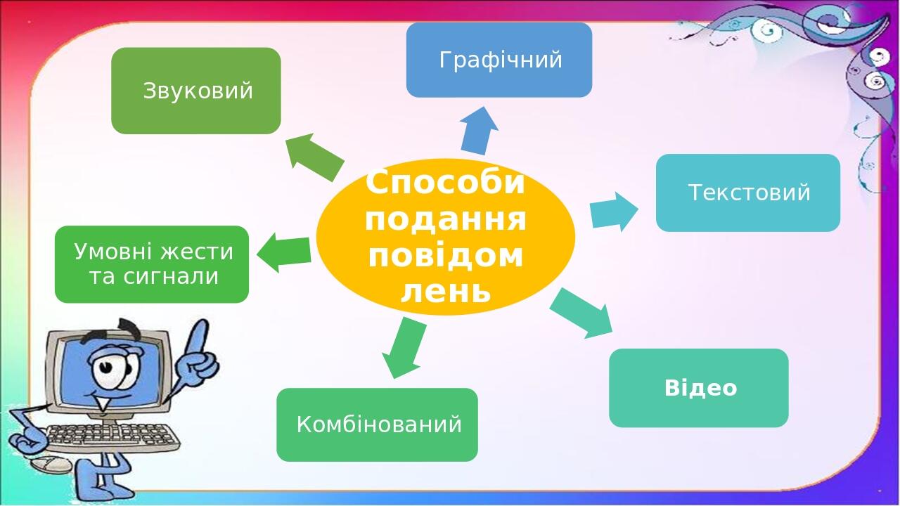 Способи подання інформації 2 клас | Презентація. Інформатика