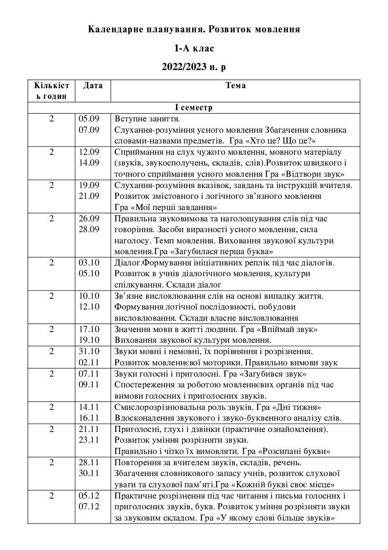 Інклюзія Календарне планування Розвиток мовлення Інші методичні