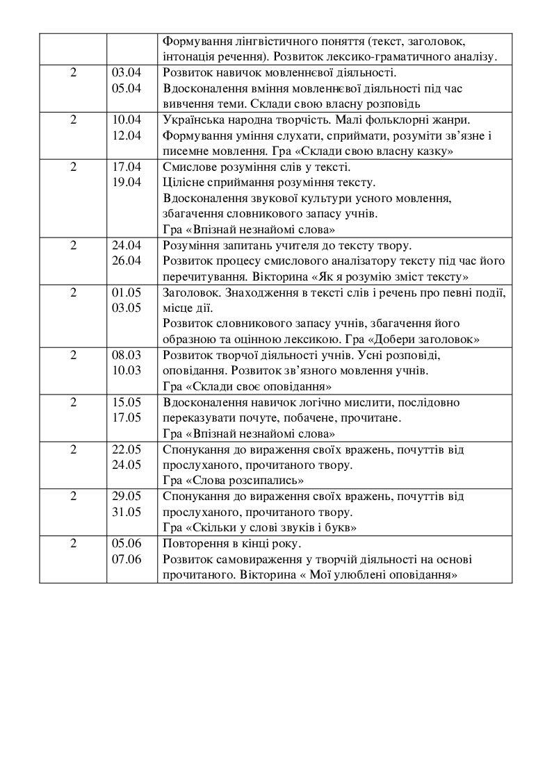 Інклюзія Календарне планування Розвиток мовлення Інші методичні
