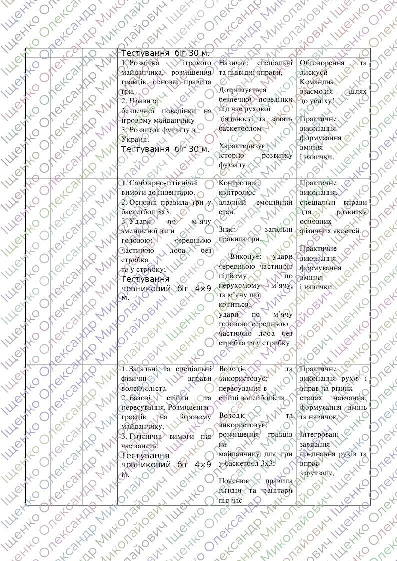 Календарне планування 5 клас НУШ фізична культура КТП Фізична культура