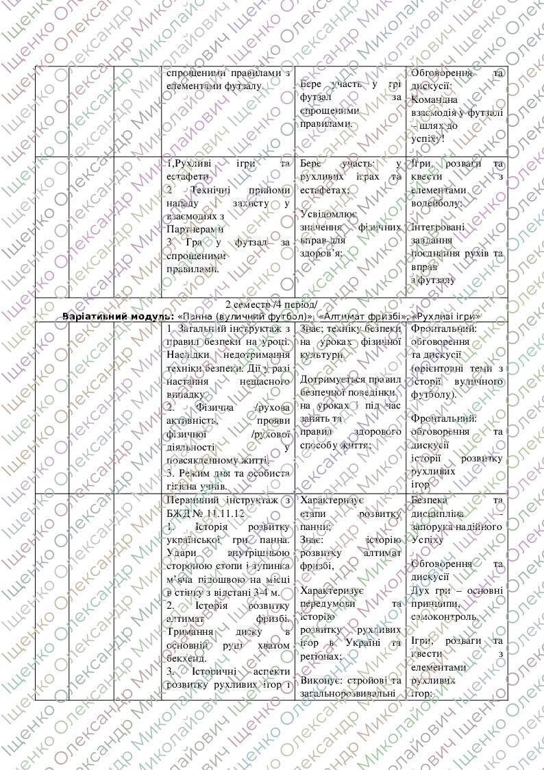 Календарне планування 5 клас НУШ фізична культура КТП Фізична культура