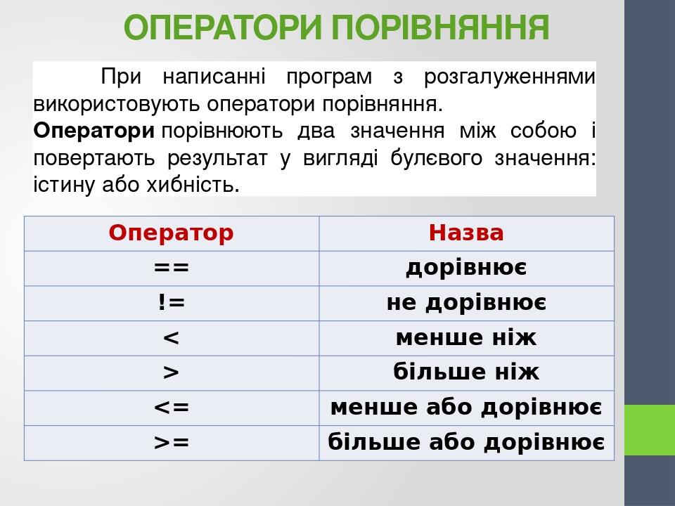 Презентація Розгалуження у Python Презентація Інформатика
