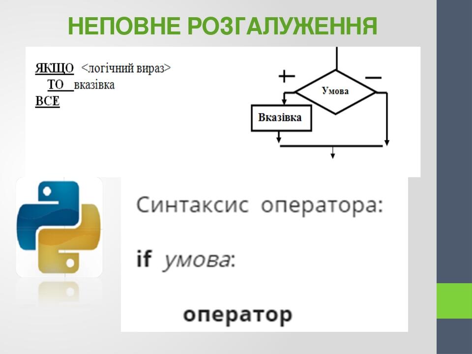 Презентація Розгалуження у Python Презентація Інформатика
