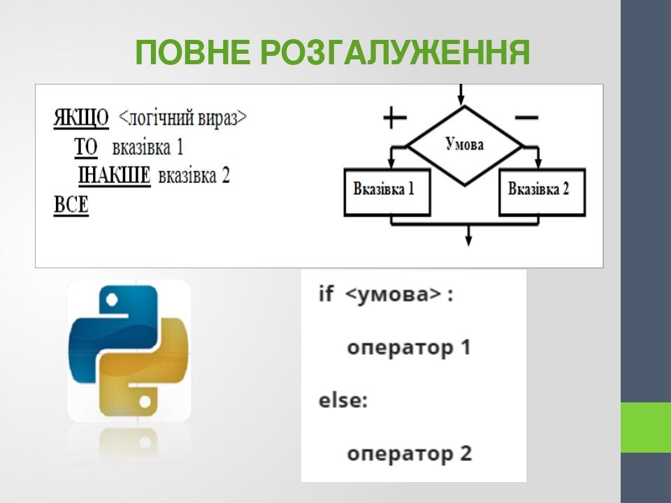 Презентація Розгалуження у Python Презентація Інформатика
