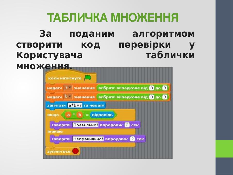 Презентація Розгалуження у Python Презентація Інформатика