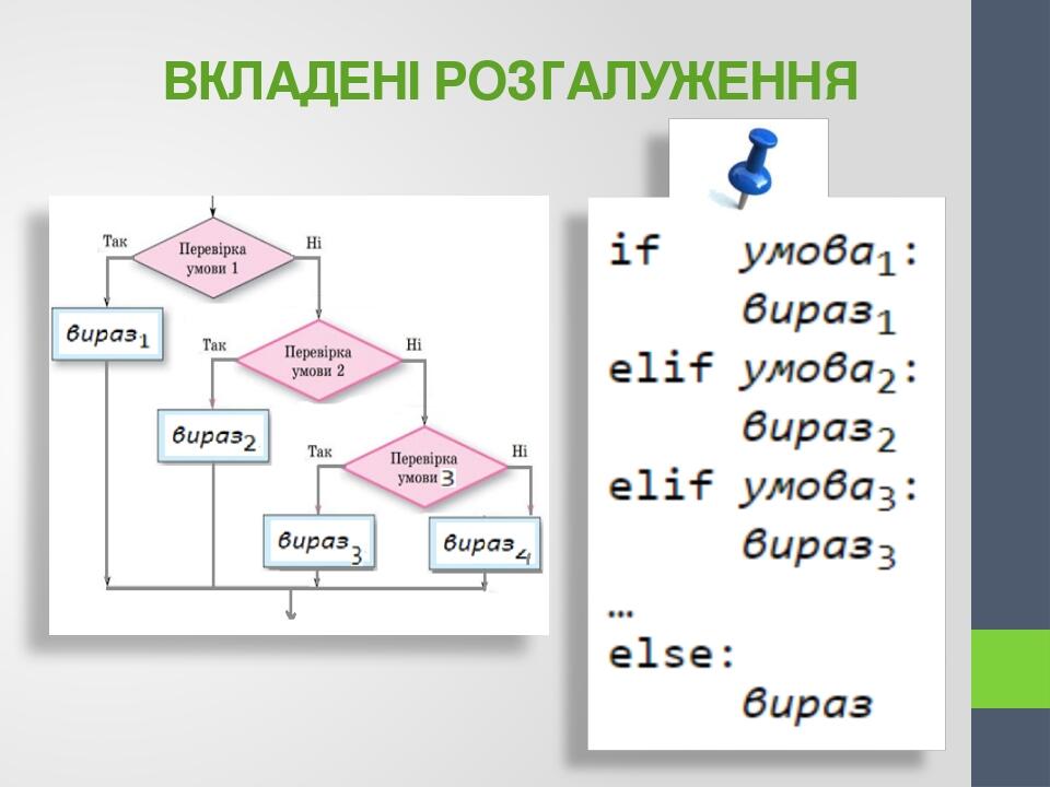 Презентація Вкладені розгалуження у Python Презентація Інформатика