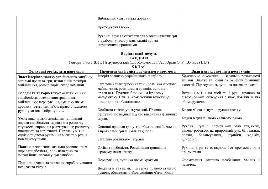 Програма з фізичної культури 5 6 клас Робоча програма Фізична культура
