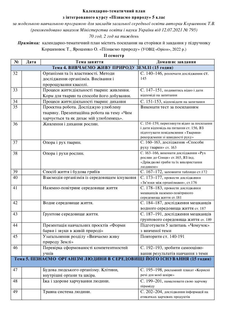 Календарно тематичне планування з інтегрованого курсу Пізнаємо природу 5 клас ІІ семестр