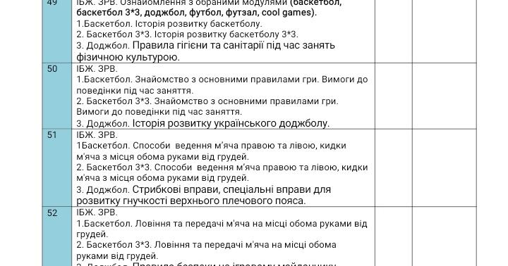 Календарне планування з фізичної культури на ІІ семестр 5 клас КТП Фізична культура