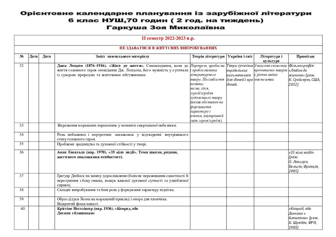 Календарне планування уроків зарубіжної літератури 6 клас НУШ КТП