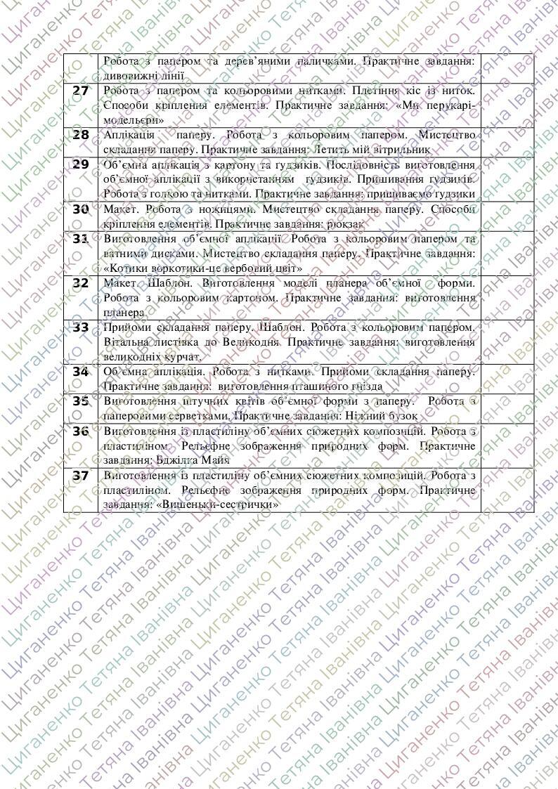 Календарне планування Дизайн і технології «Маленький трудівничок 2
