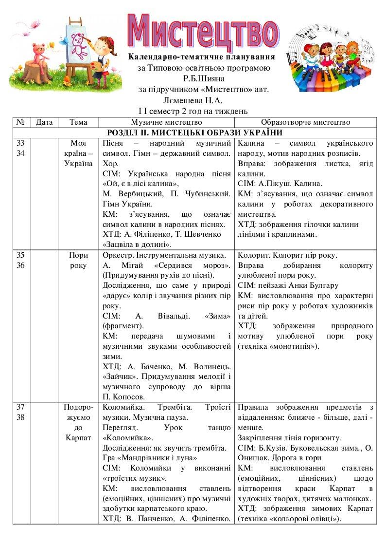 НУШ Календарно тематичне планування уроків мистецтва у 1класі за підручником «Мистецтво Н А