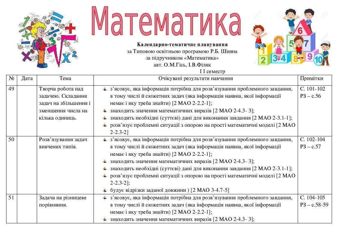 НУШ Календарно тематичне планування уроків математики у 1класі за підручником «Математика