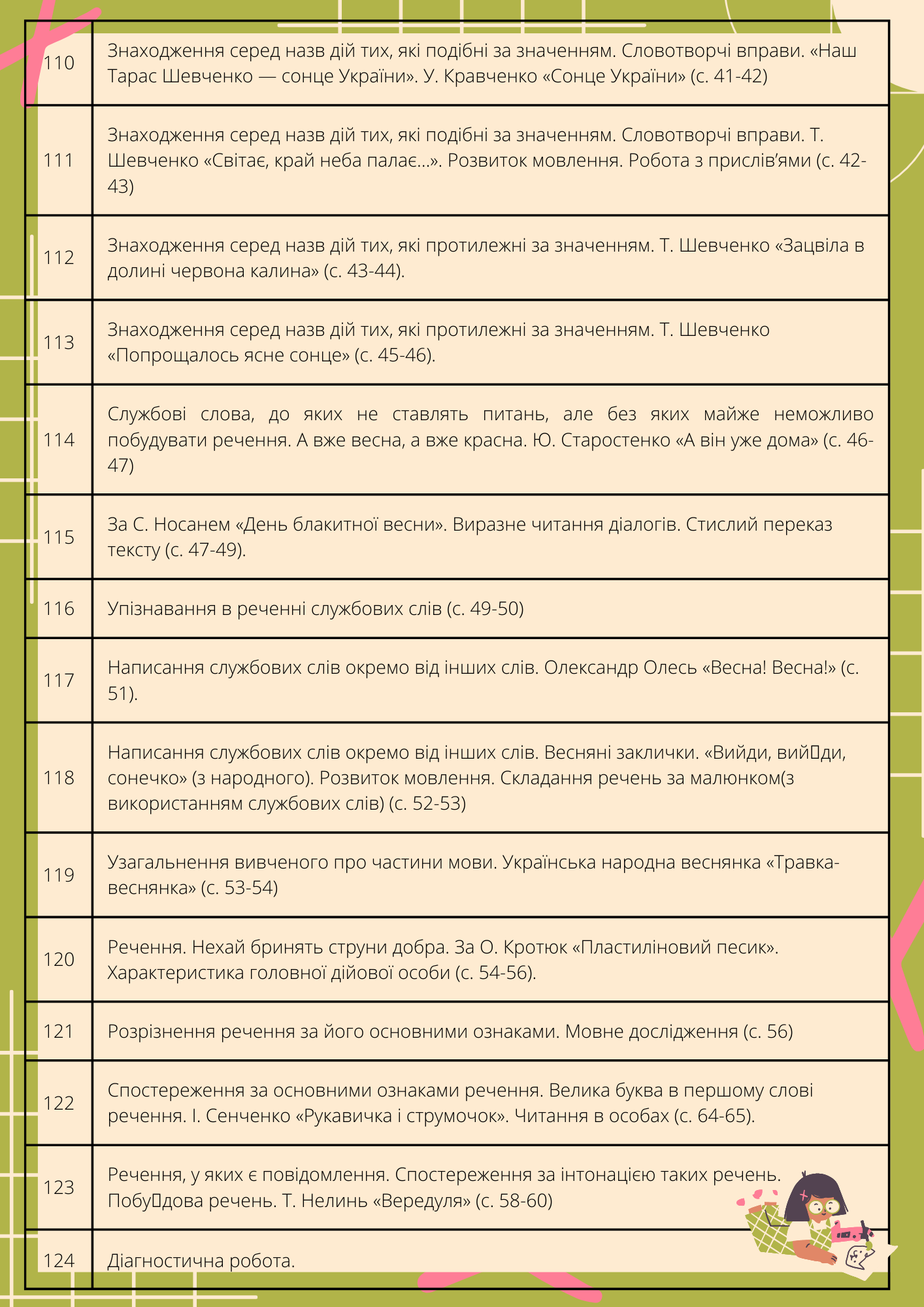 Календарно тематичне планування уроків української мови та літературного читання у 2 класі ІІ