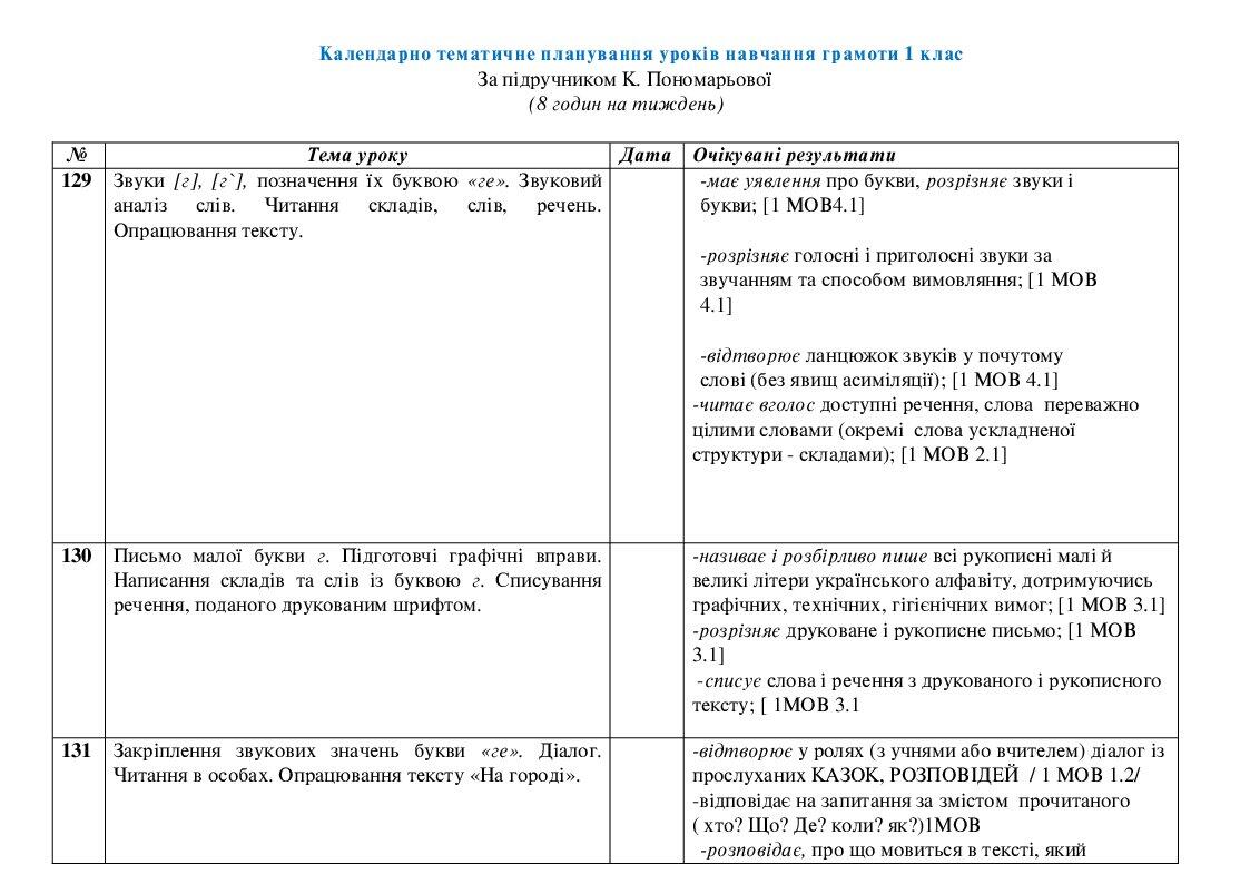 Календарне планування з очікуваними результатами навчання грамоти 1 клас Інші методичні