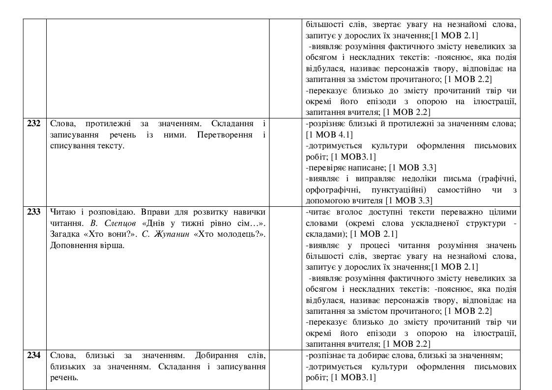 Календарне планування з очікуваними результатами навчання грамоти 1 клас Інші методичні