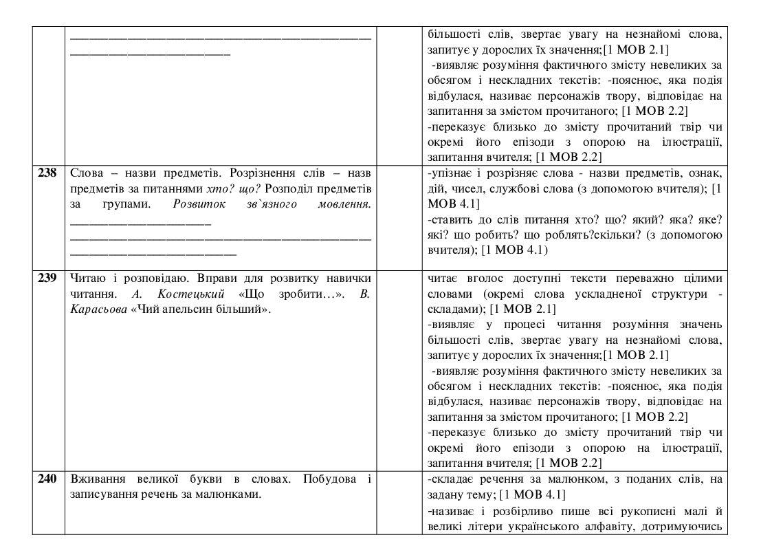 Календарне планування з очікуваними результатами навчання грамоти 1 клас Інші методичні