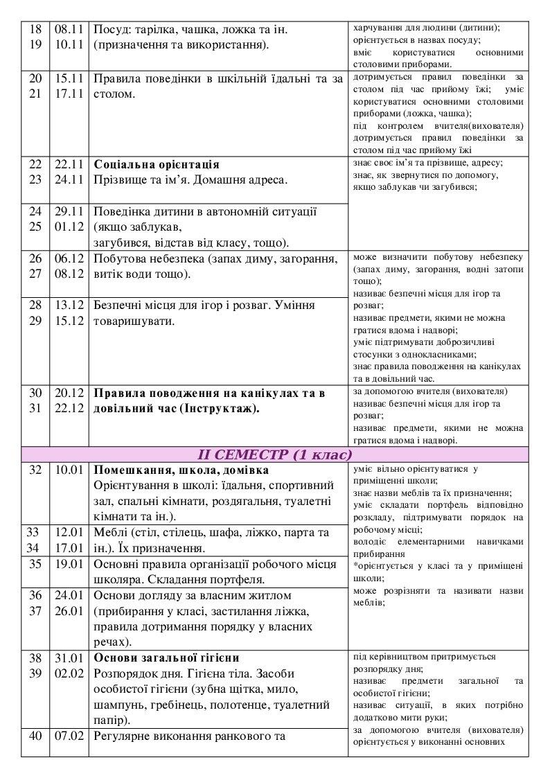 Календарно тематичне планування з Соціально побутове орієнтування для
