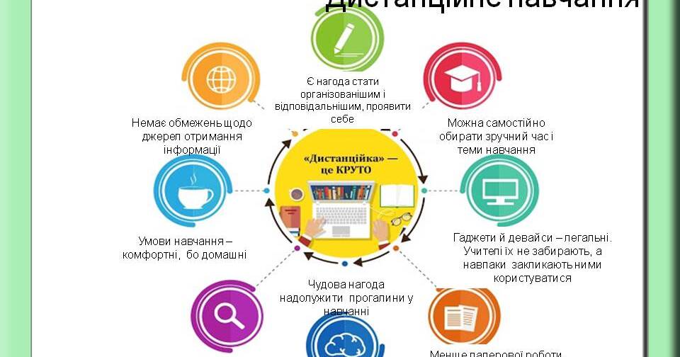 Презентація Форми та методи дистанційного навчання у початковій школі Дистанційне навчання