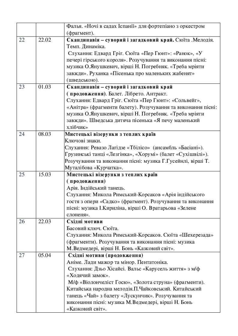 Календарне планування Музичне мистецтво КТП Музика