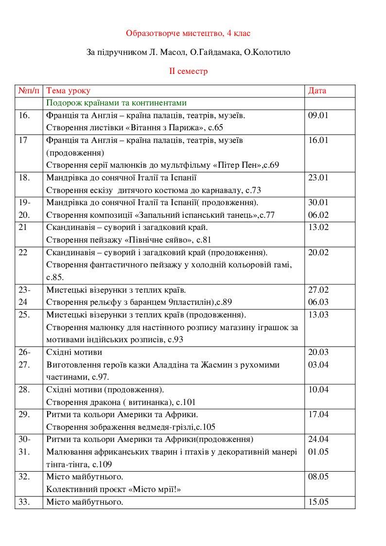 Календарне планування Образотворче мистецтво КТП Образотворче мистецтво