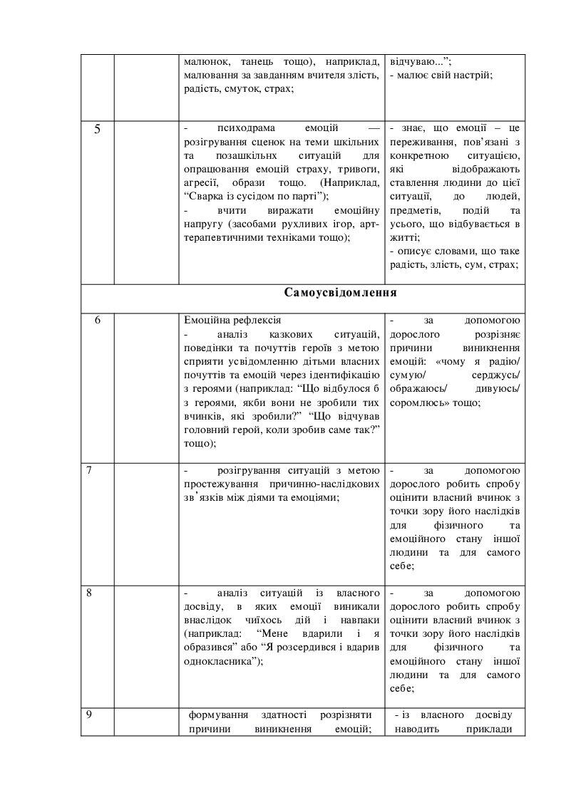 Календарно тематичне планування корекційно розвиткових занять «Корекція