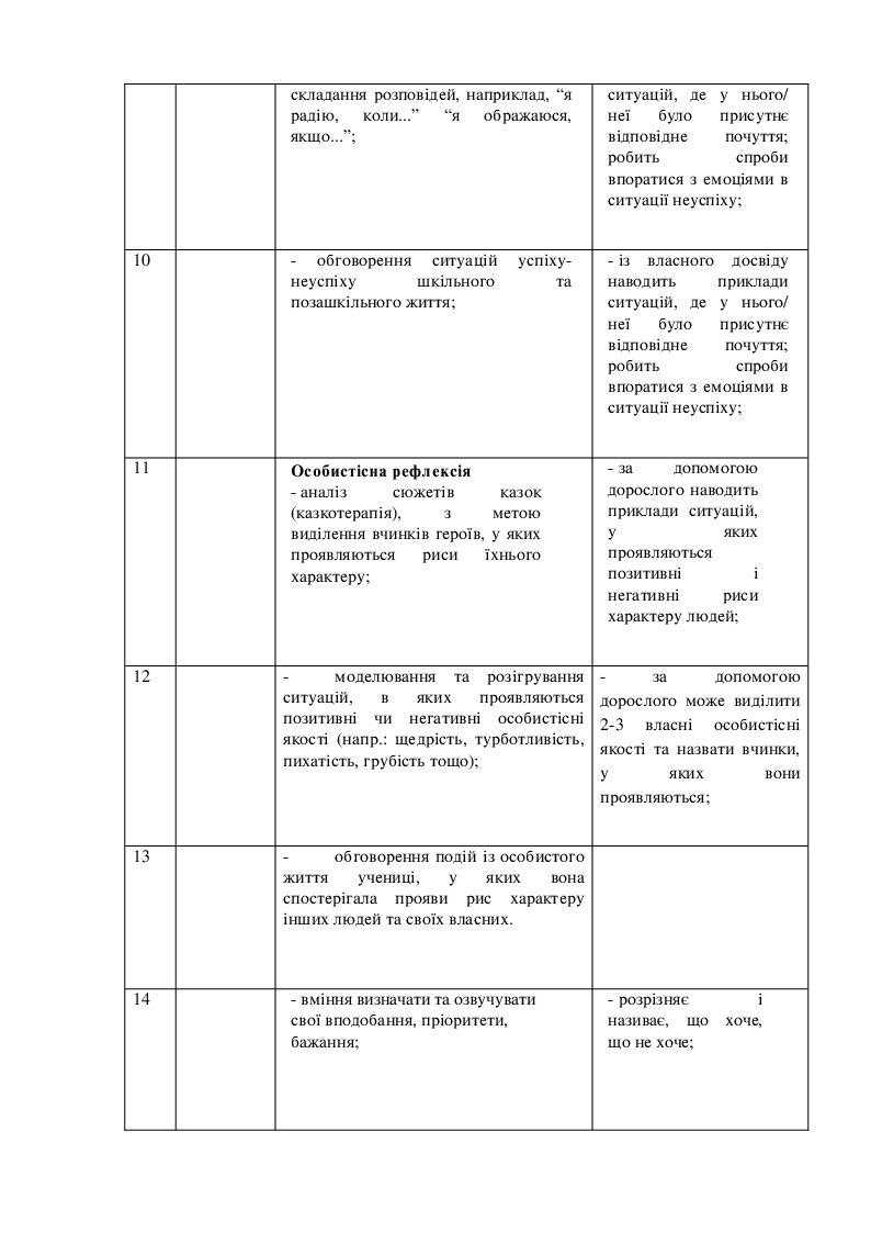 Календарно тематичне планування корекційно розвиткових занять «Корекція