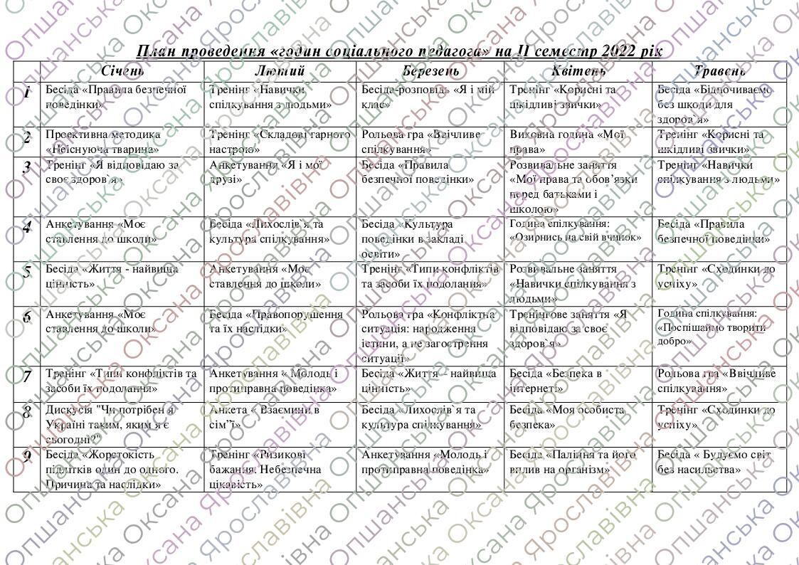 Години соціального педагога в школі | Робоча програма. Виховна робота