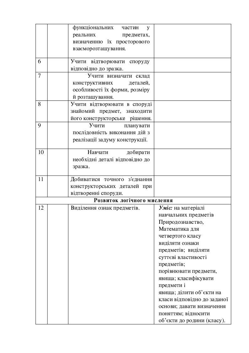 Календарно тематичне планування з корекції розвитку для дітей із ЗПР 4 й клас Робоча