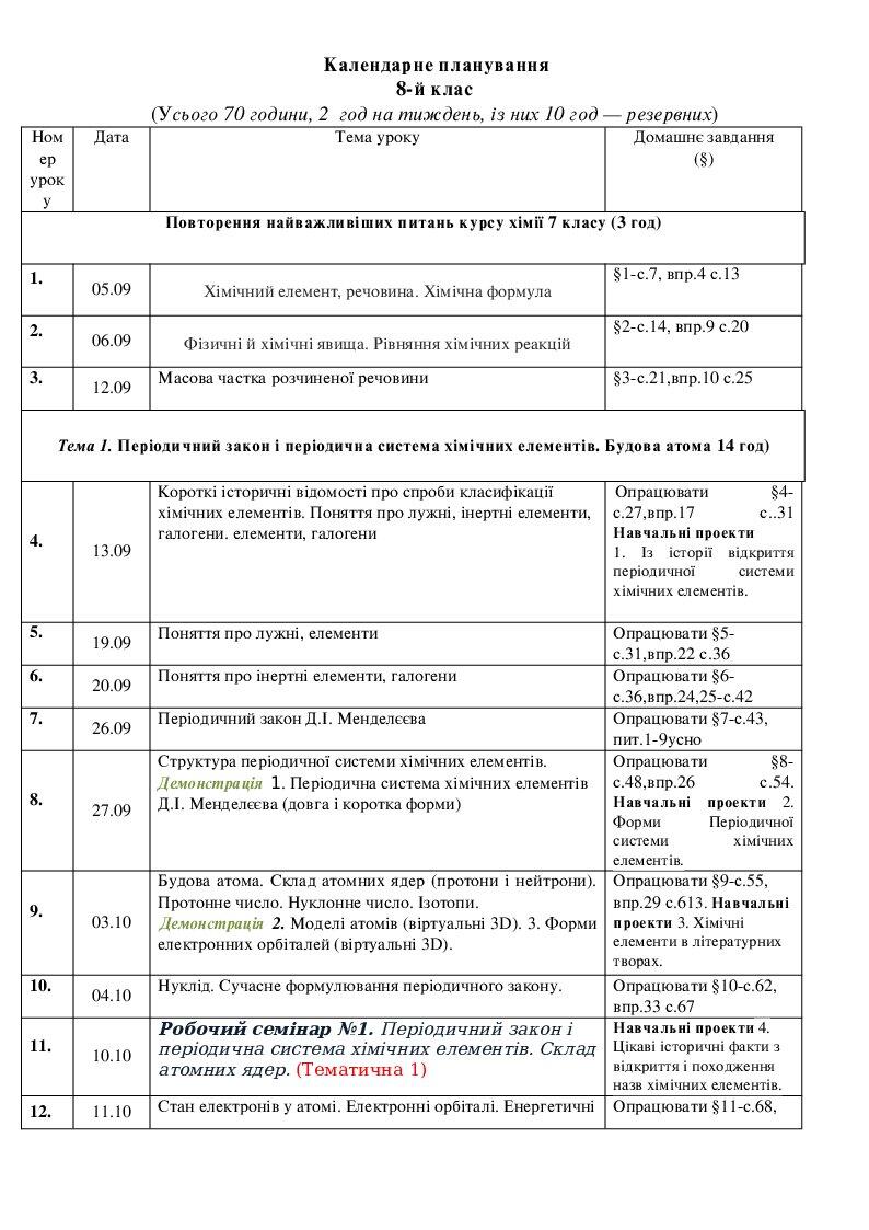 Календарне планування з хімії 8 клас Інші методичні матеріали Хімія