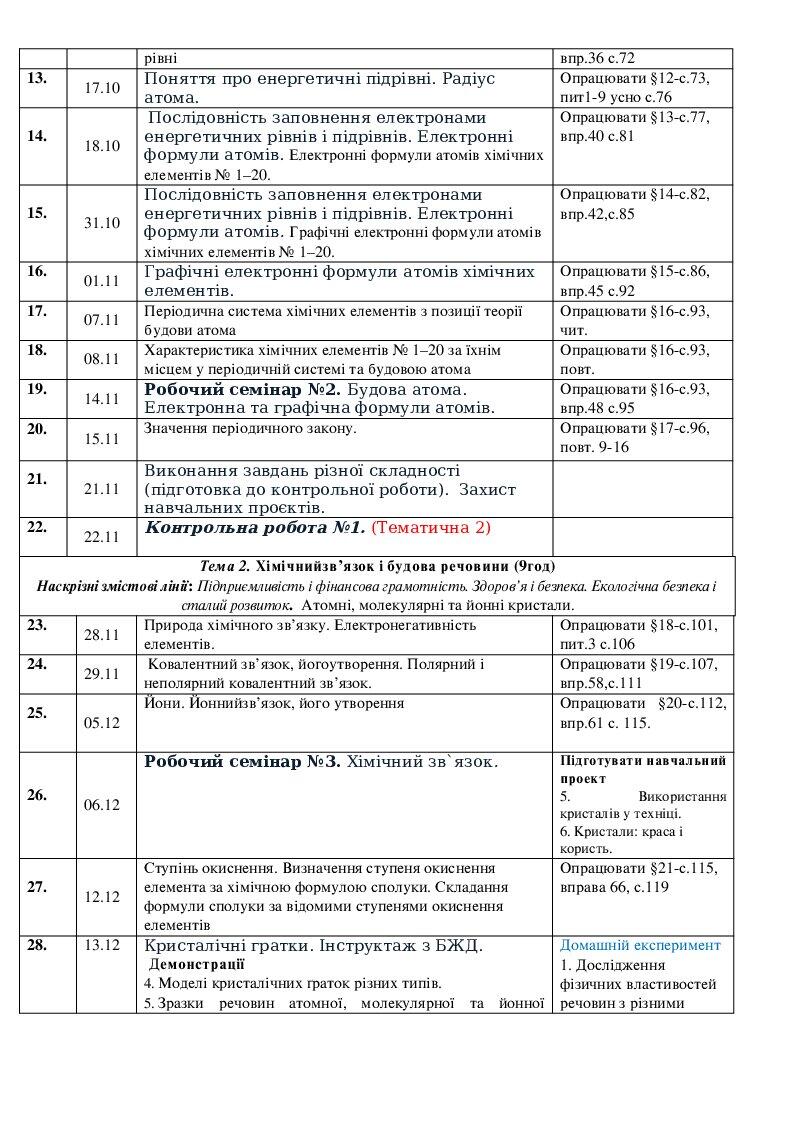 Календарне планування з хімії 8 клас Інші методичні матеріали Хімія