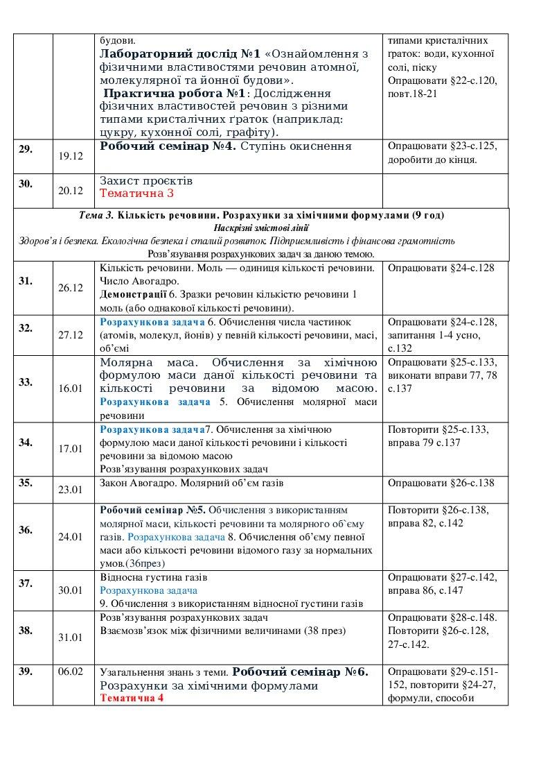 Календарне планування з хімії 8 клас Інші методичні матеріали Хімія