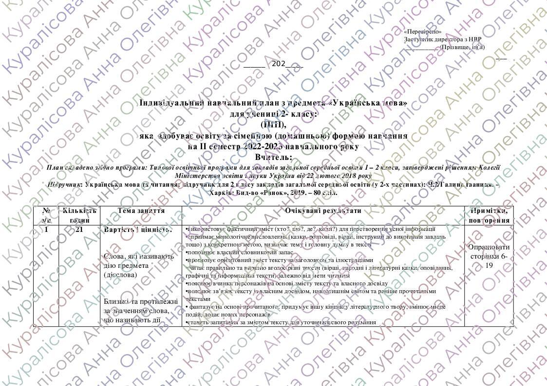 Сімейне навчання Індивідуальний навчальний план з предмета «Українська мова 2 клас ІІ сем