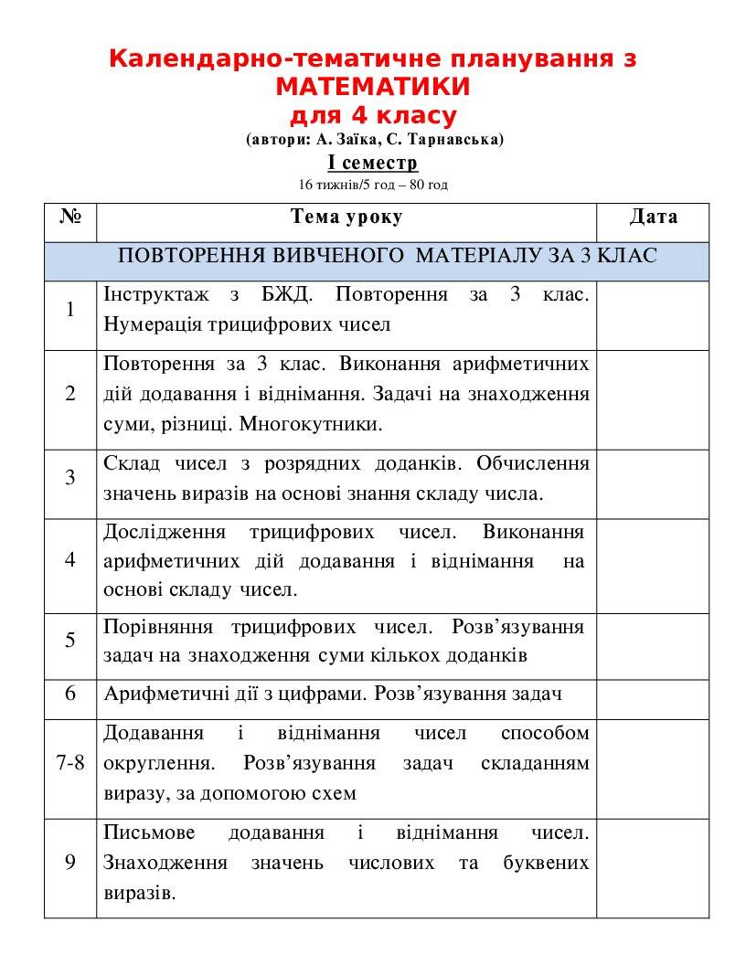 Календарно тематичне планування з математики 4 клас А Заїка Інші