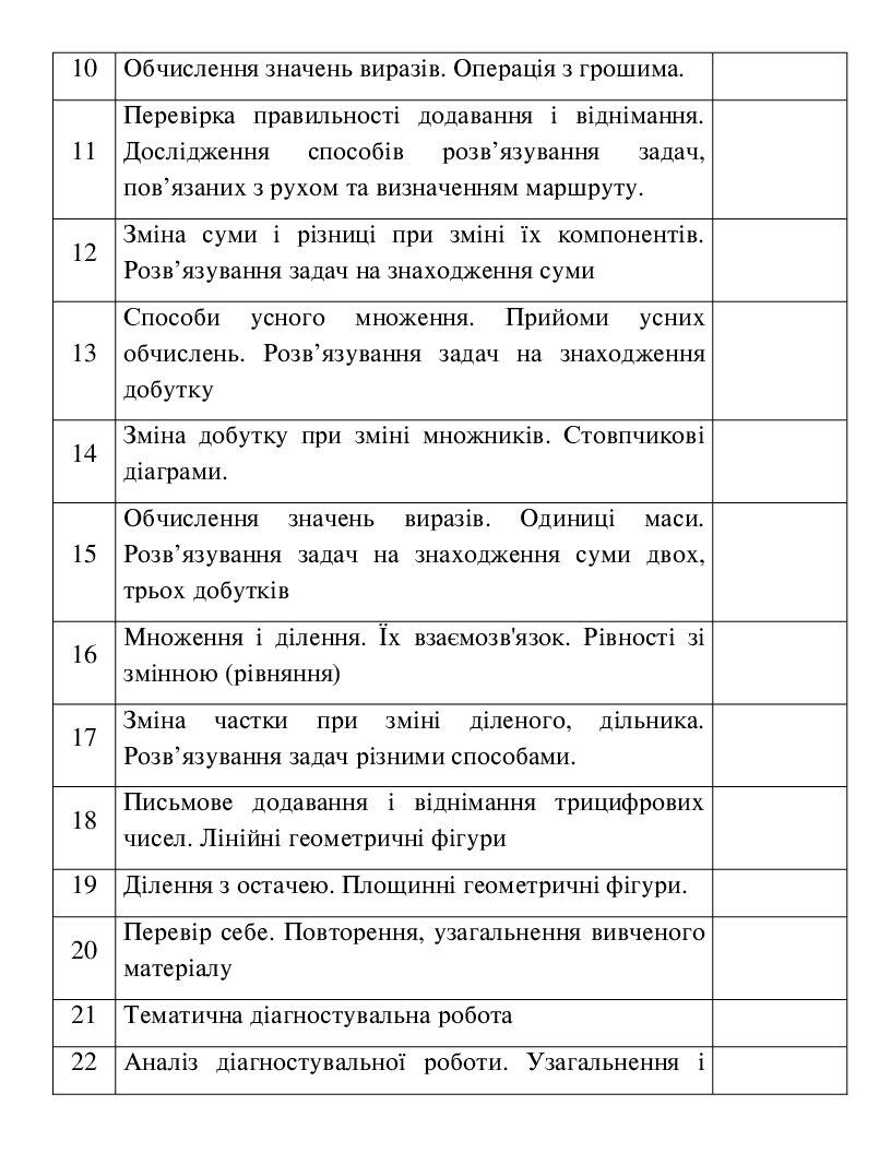 Календарно тематичне планування з математики 4 клас А Заїка Інші