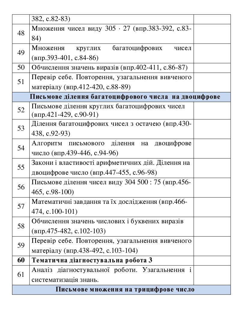 Календарно тематичне планування з математики 4 клас А Заїка Інші методичні матеріали Математика