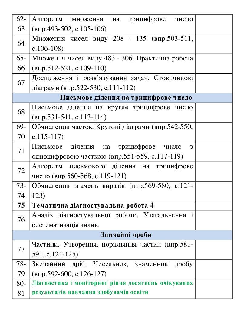 Календарно тематичне планування з математики 4 клас А Заїка Інші