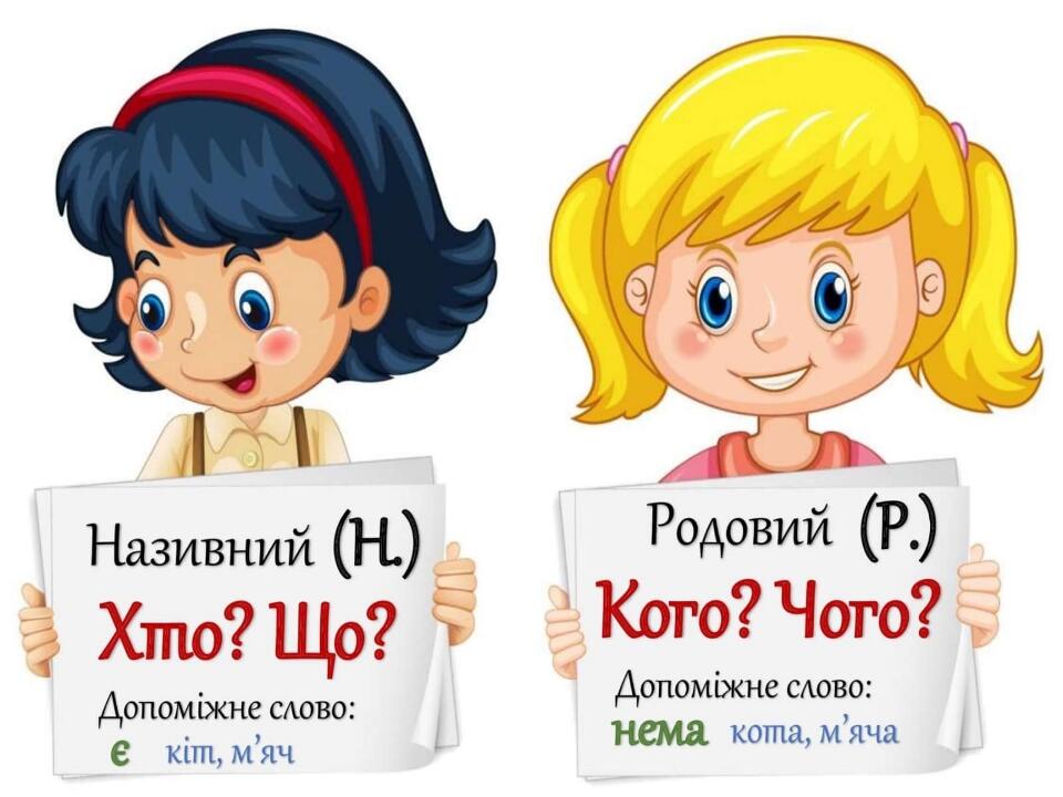 Презентація Відмінки іменників Презентація Українська мова