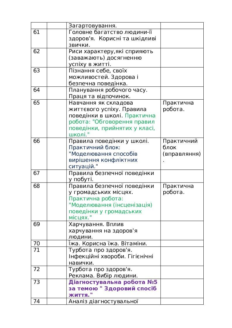 Календарно тематичне планування з курсу Я досліджую світ ІІ семестр 3