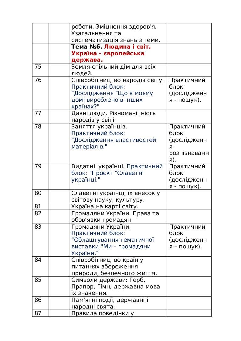 Календарно тематичне планування з курсу Я досліджую світ ІІ семестр 3