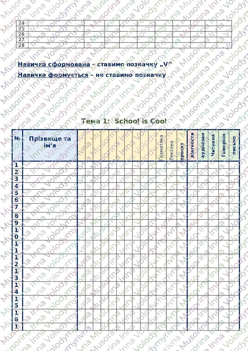 Щоденник спостережень НУШ 5 КЛАС за підручником Карпюк Інші методичні