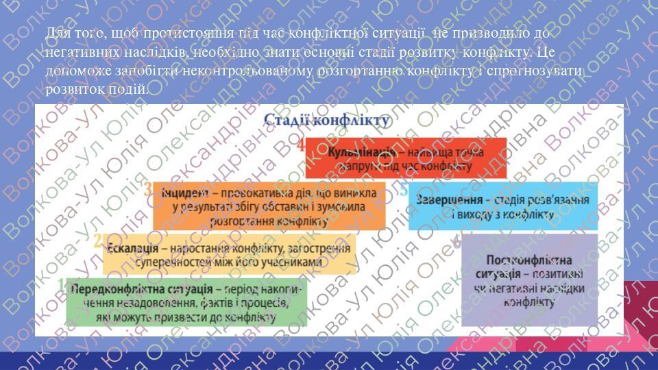 Презентація на тему Конфлікти Презентація Громадянська освіта