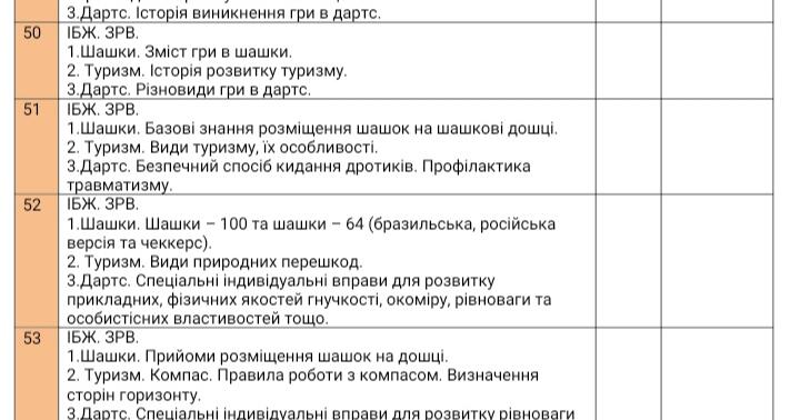 Календарне планування з фізичної культури на ІІ семестр 5 клас шашки туризм дартс велоспорт