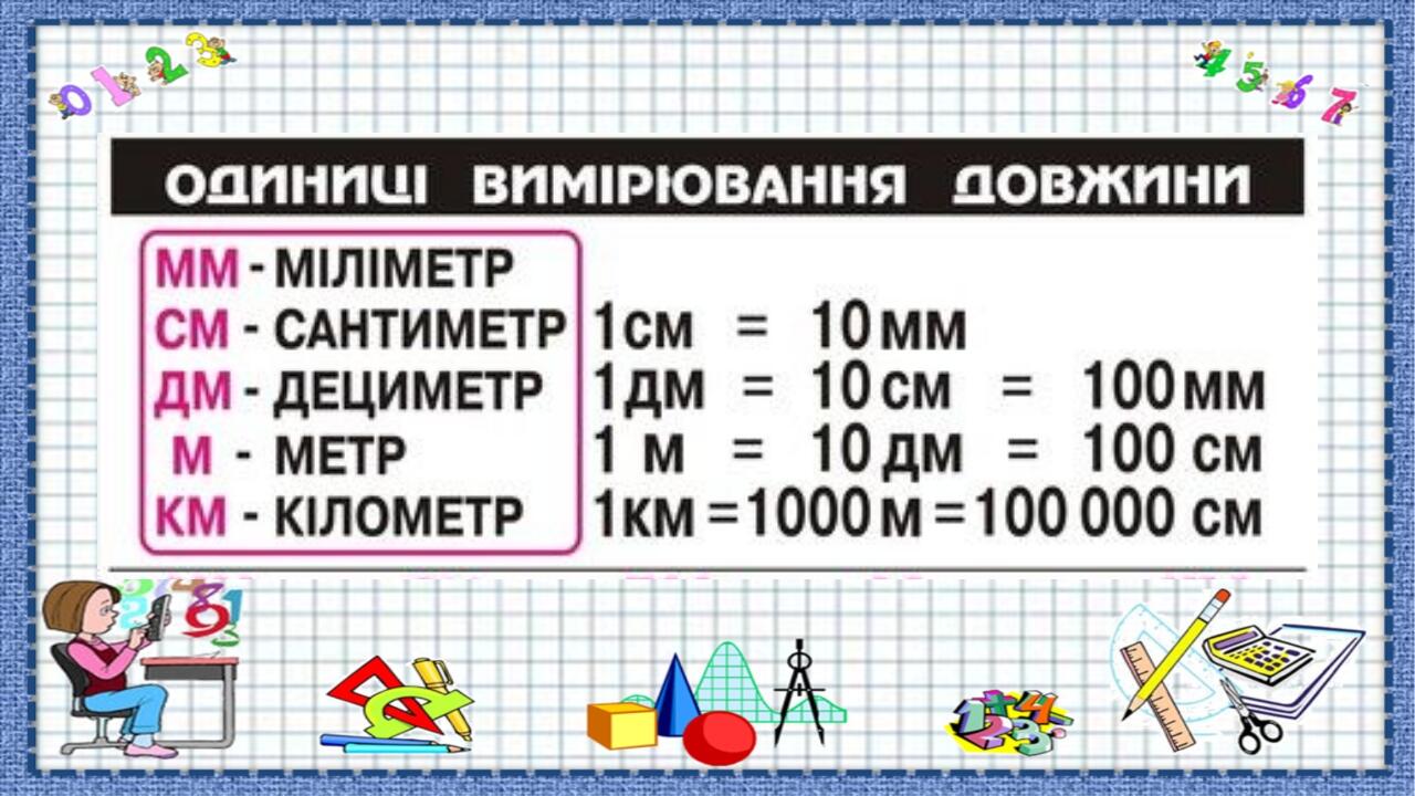 Одиниці довжини Кілометр Презентація Математика