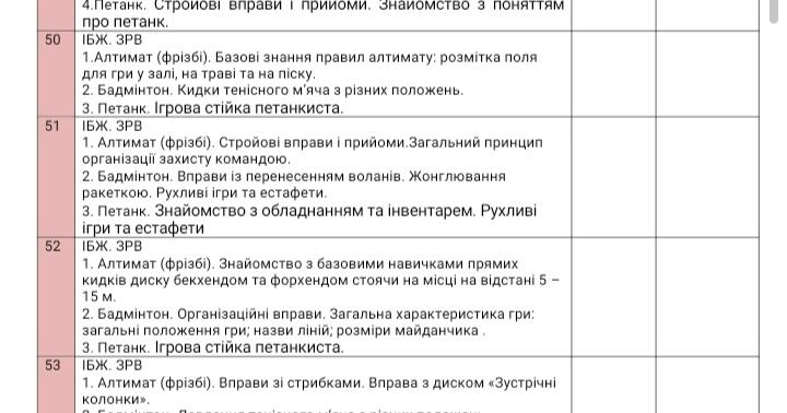 Календарне планування з фізичної культури на ІІ семестр 5 клас алтимат фрізбі бадмінтон