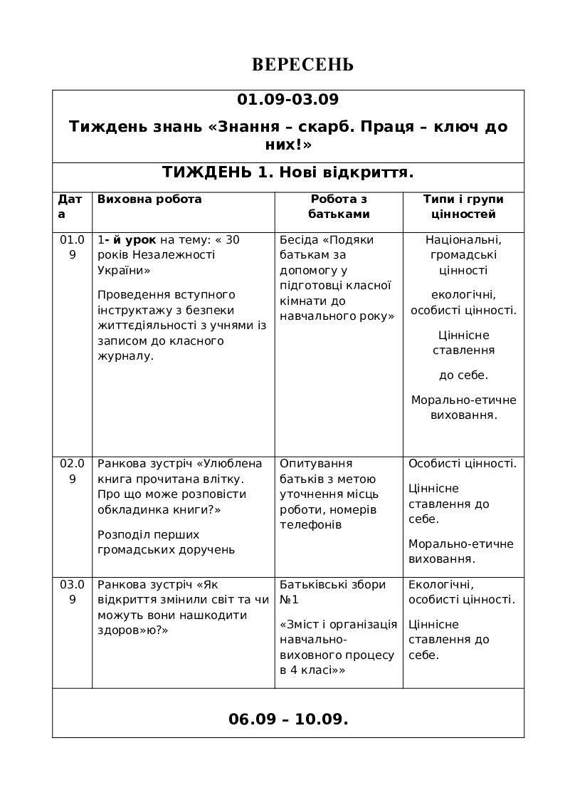 Виховний план 4 клас Інші методичні матеріали НУШ
